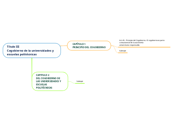 Título III ...- Mind Map